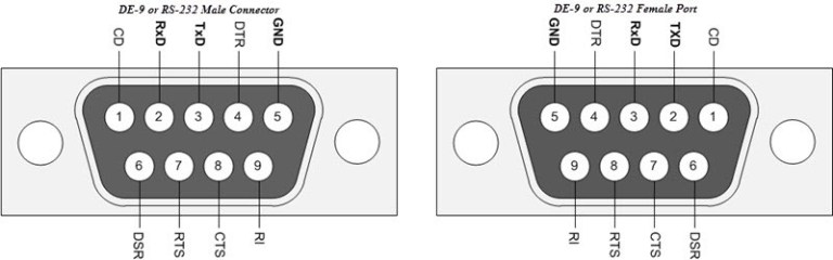 Types of Computer Ports and Their Functions – Svanews