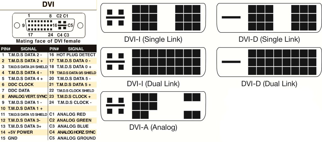 Types of Computer Ports and Their Functions – Svanews